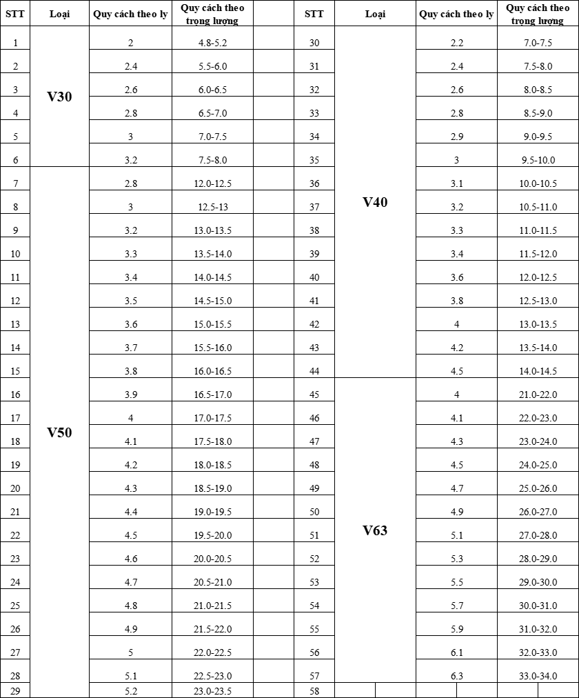 Các Thông Tin Về Thép Hình V Mà Bạn Cần Nắm Rõ